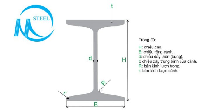 Tìm Hiểu Ứng Dụng Của Thép Hình I Cầu Trục Dùng Cho Nhà Máy